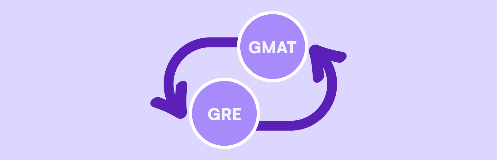 GRE to GMAT Score Conversion: Formula & Conversion Chart